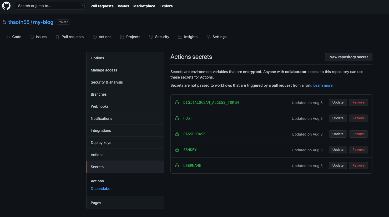 Full Ci Cd With Docker Github Actions Digitalocean Droplets